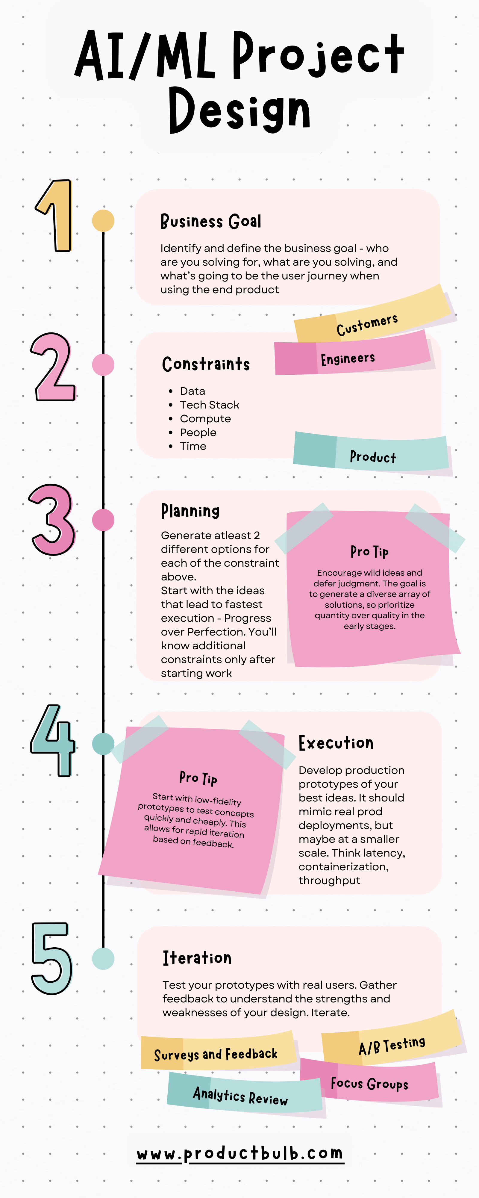 Product Frameworks – Product Bulb